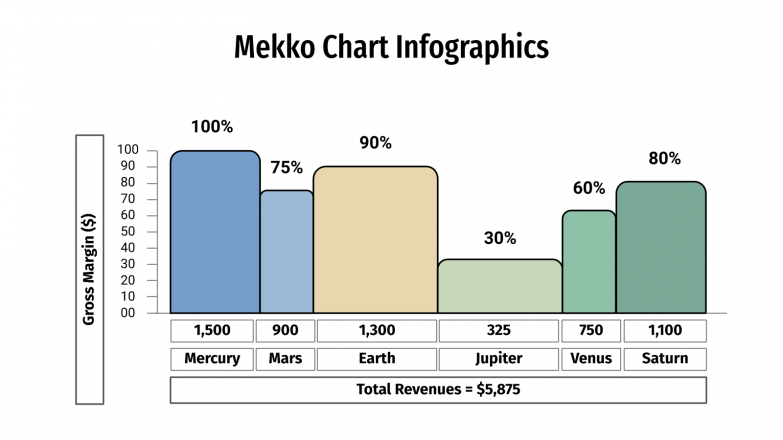 Mekko Chart Infographics for Google Slides and PowerPoint