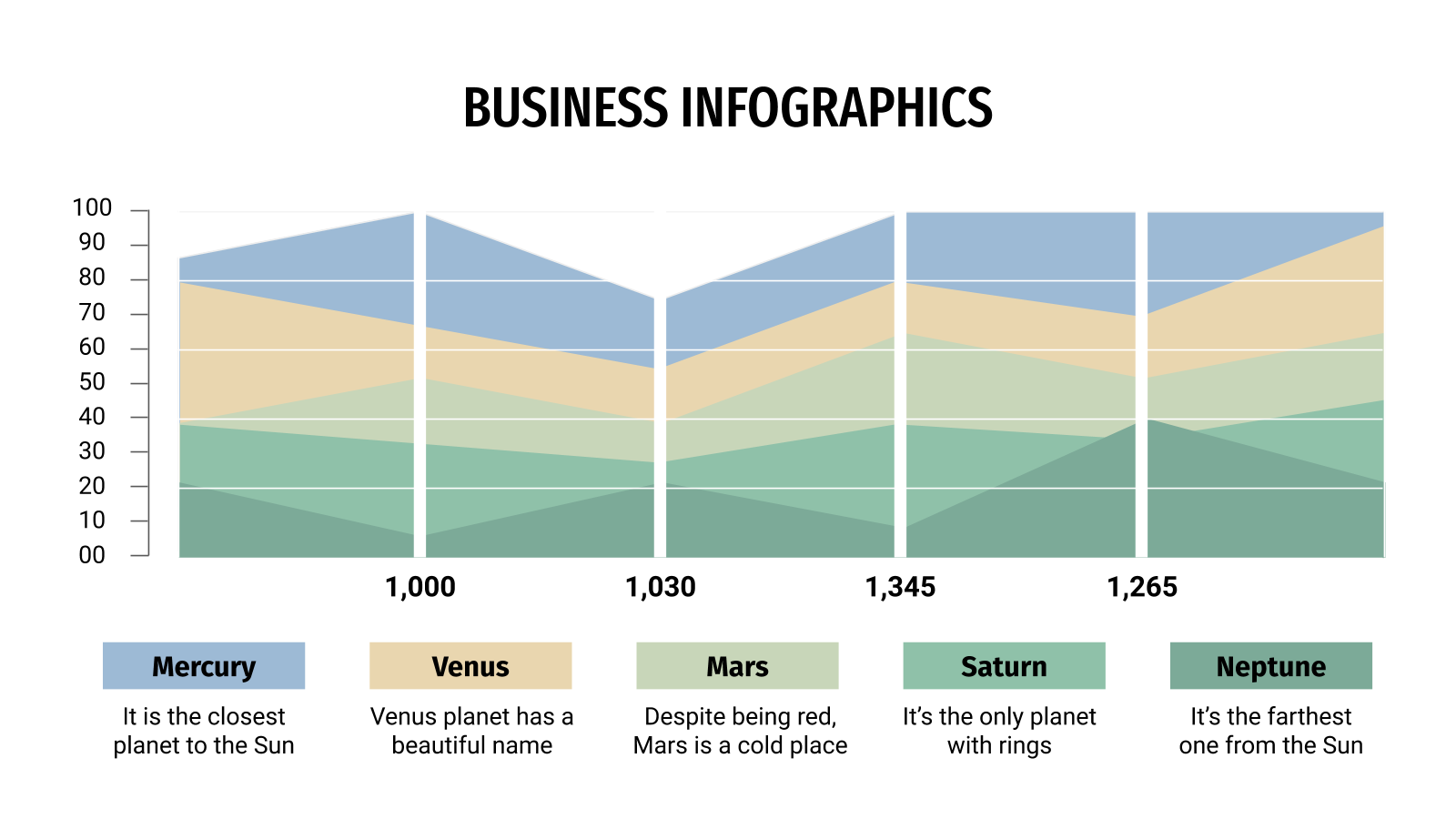 Mekko Chart Infographics for Google Slides and PowerPoint