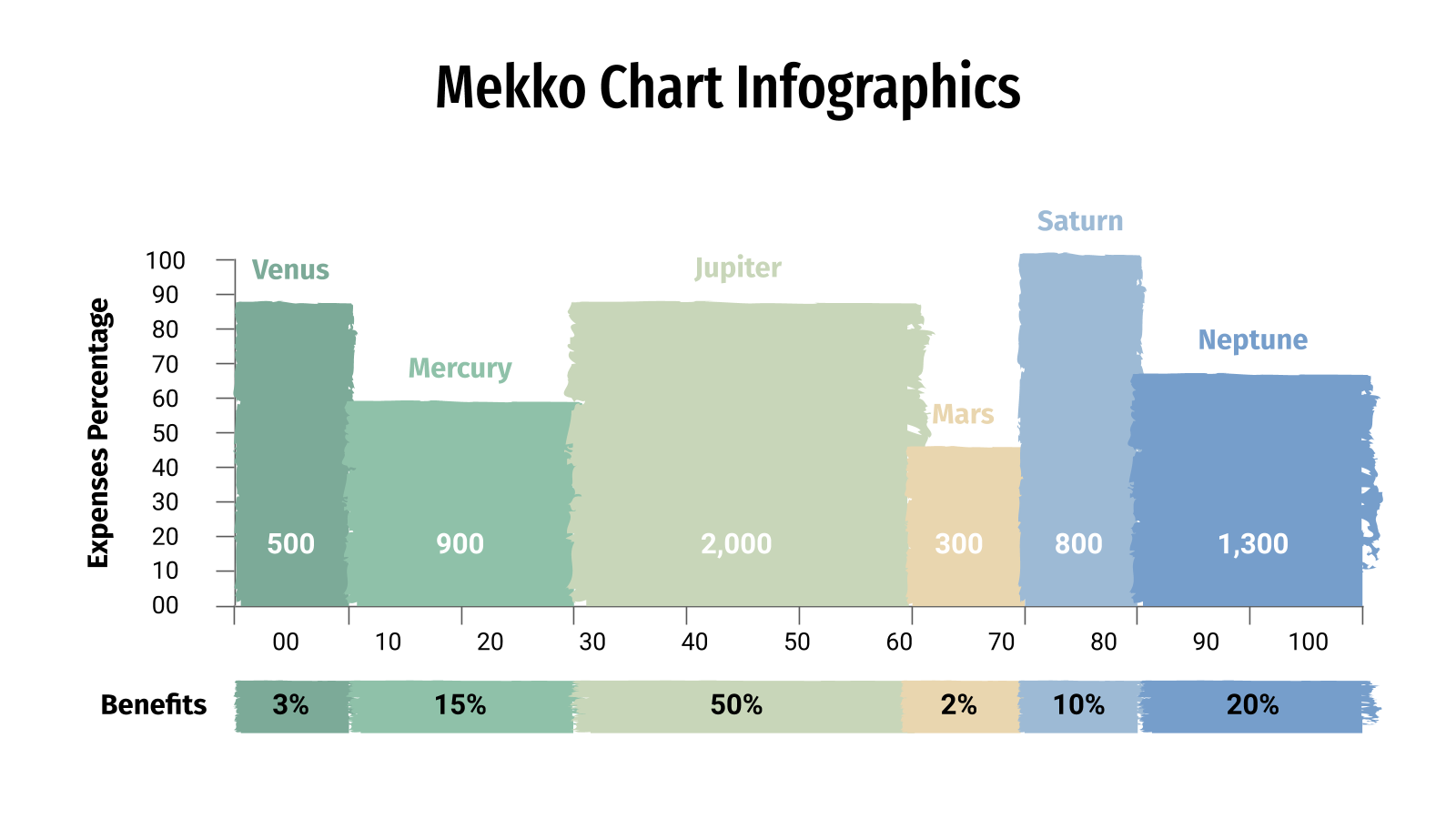 Mekko Chart Infographics for Google Slides and PowerPoint