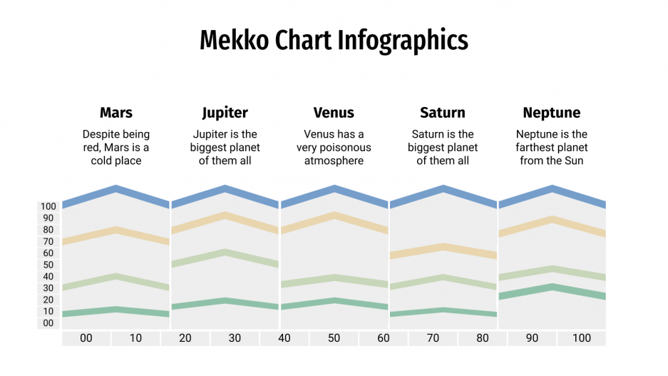 Mekko Chart Infographics for Google Slides and PowerPoint