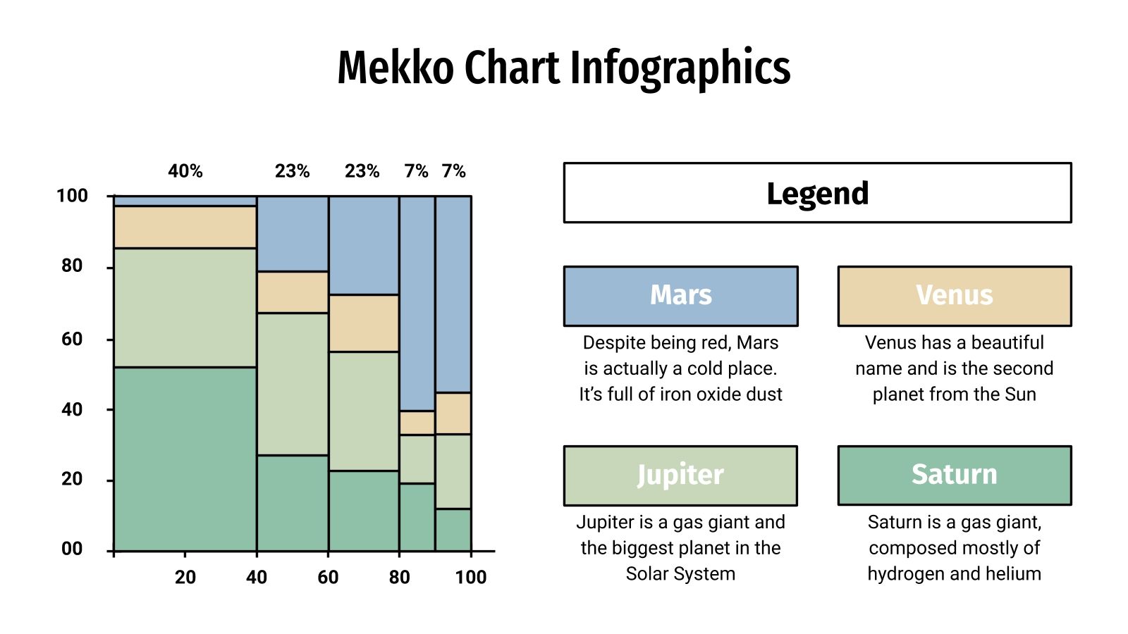 Gráficos Mekko | Plantilla de Google Slides y PowerPoint