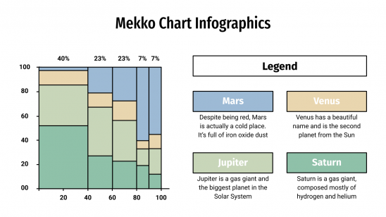 Mekko Chart Infographics for Google Slides and PowerPoint