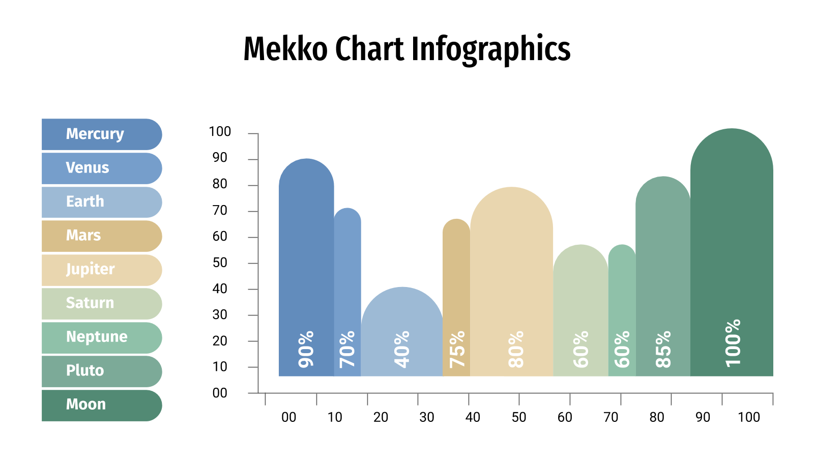 Mekko Chart Infographics for Google Slides and PowerPoint
