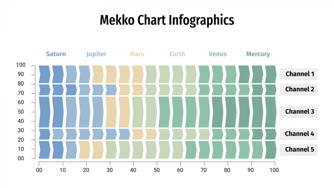 Mekko Chart Infographics for Google Slides and PowerPoint