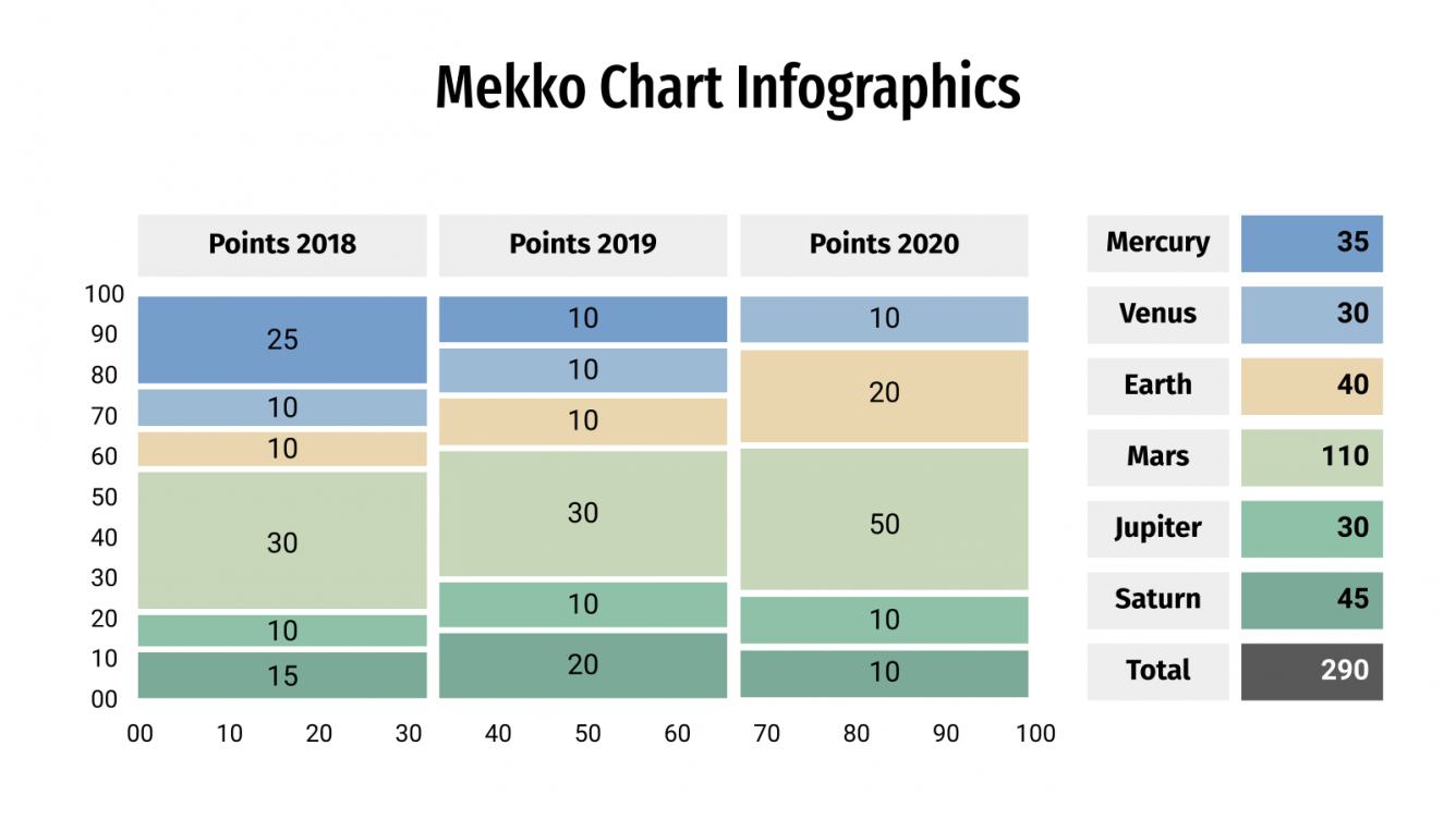 Mekko Chart Infographics for Google Slides and PowerPoint