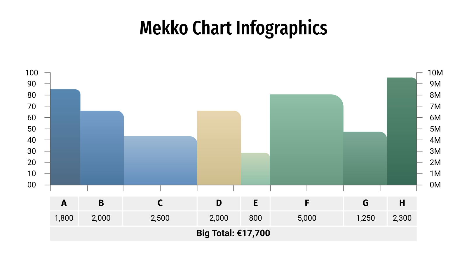 Mekko Chart Infographics for Google Slides and PowerPoint