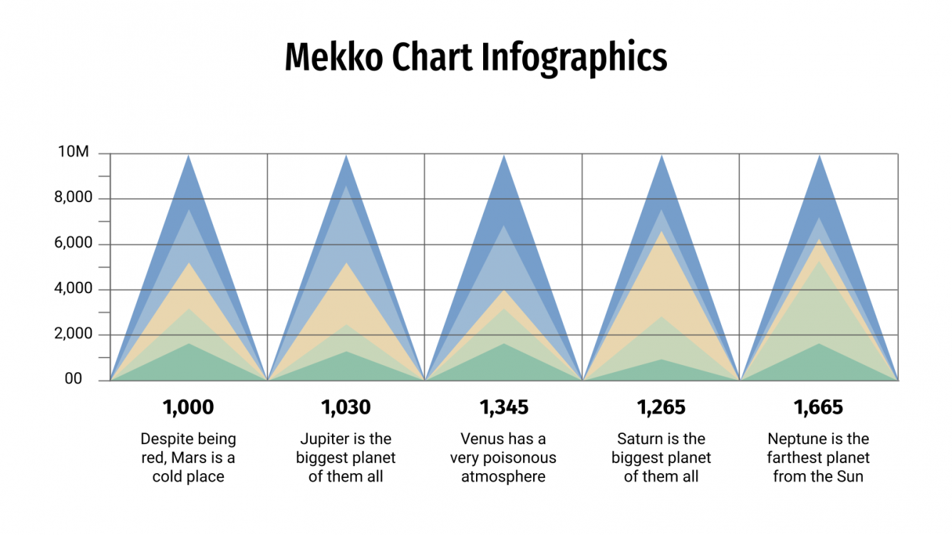 Mekko Chart Infographics for Google Slides and PowerPoint