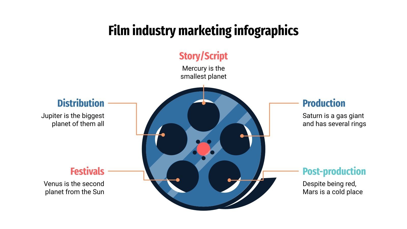 Film Industry Marketing Infographics | Google Slides & PPT
