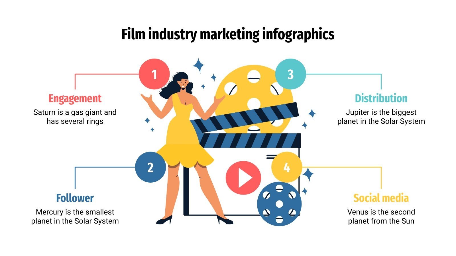 Film Industry Marketing Infographics | Google Slides & PPT