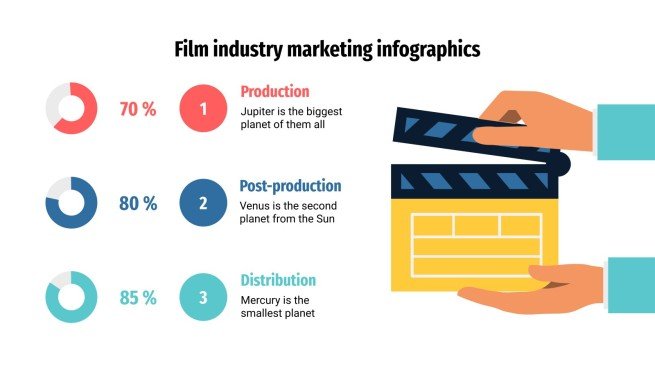Film Industry Marketing Infographics | Google Slides & PPT