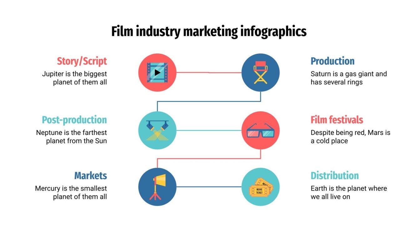 Film Industry Marketing Infographics | Google Slides & PPT