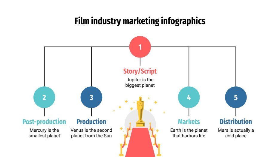 Film Industry Marketing Infographics | Google Slides & PPT