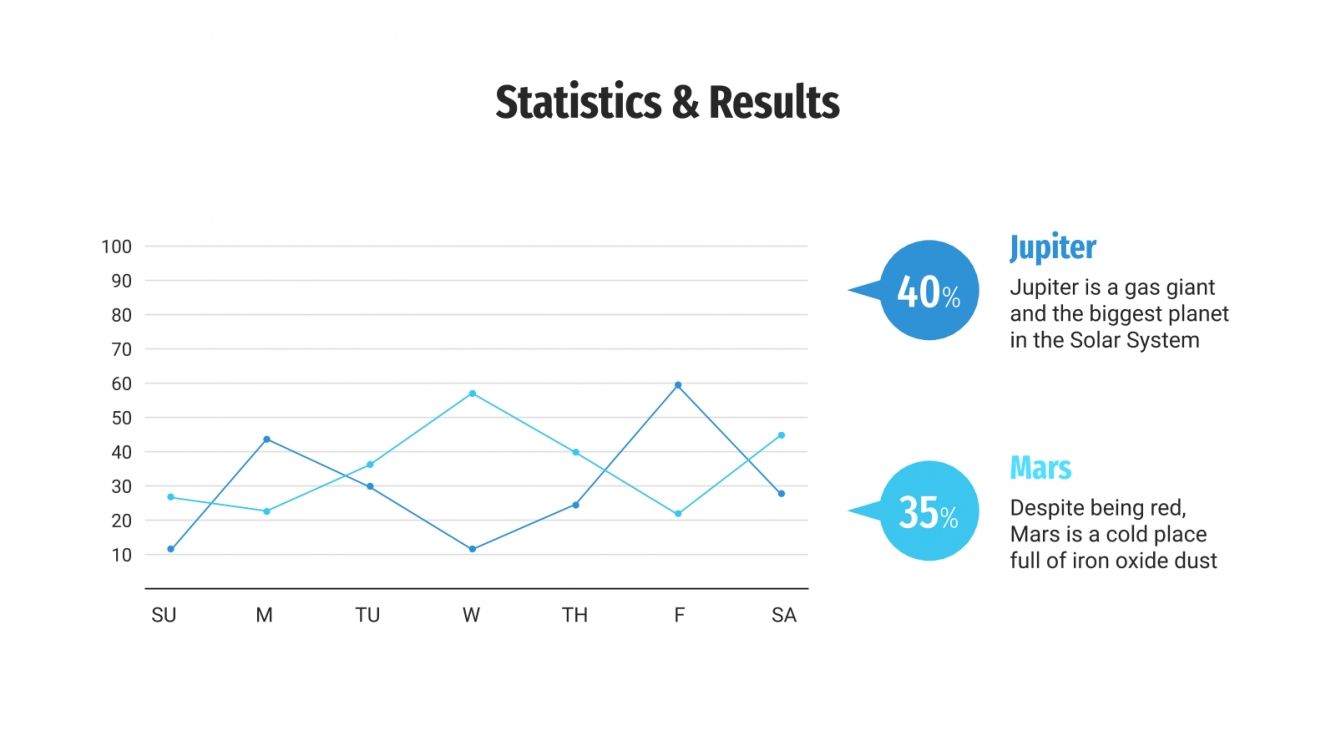 Statistics & Results for Google Slides and PowerPoint