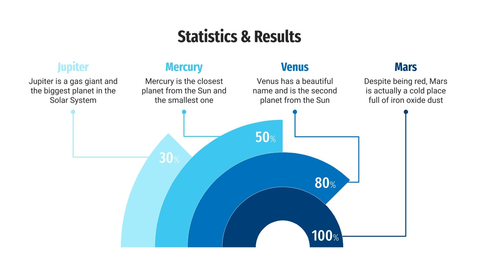 Statistics & Results for Google Slides and PowerPoint
