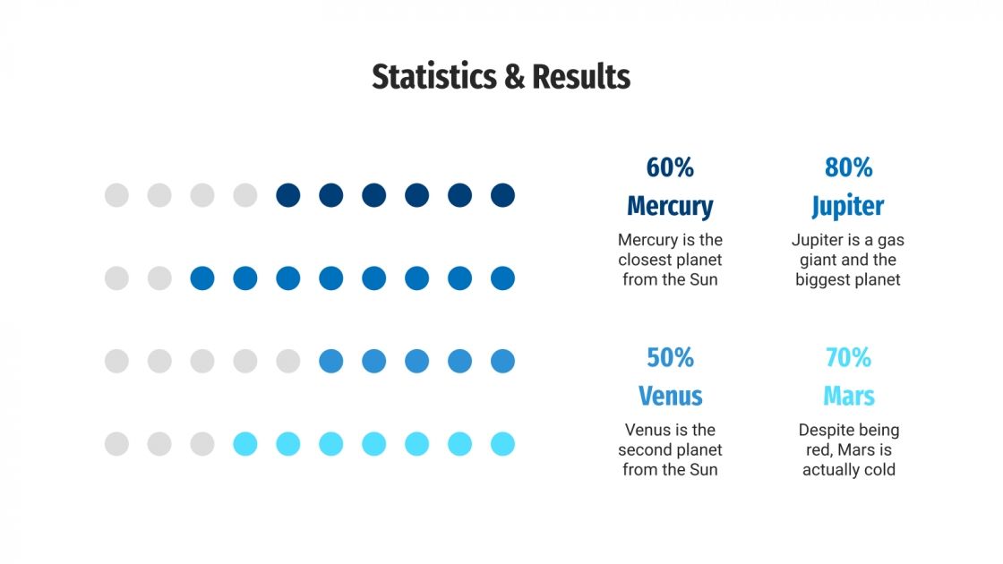 Statistics & Results for Google Slides and PowerPoint
