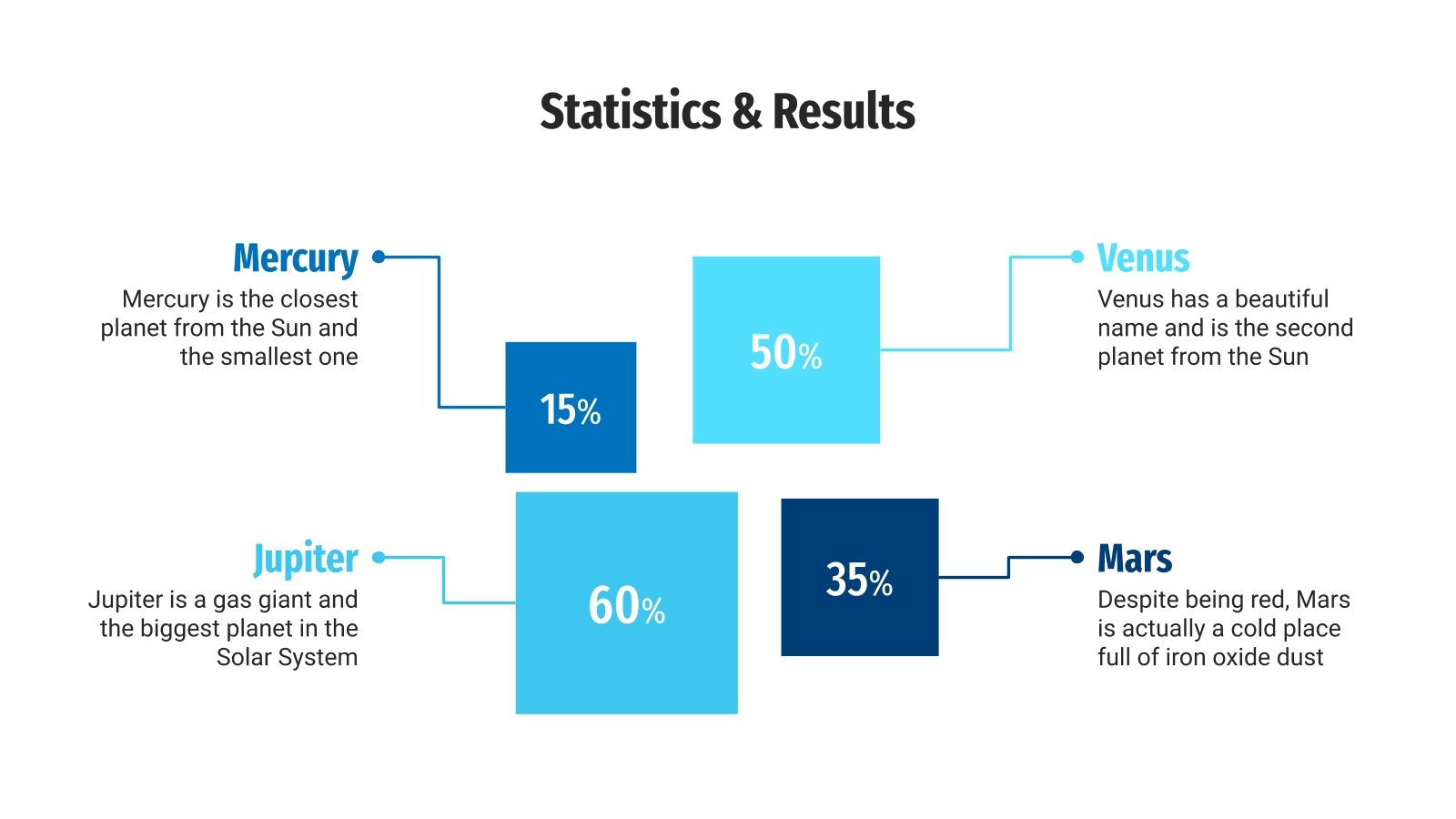 Statistiques et résultats pour Google Slides et PowerPoint