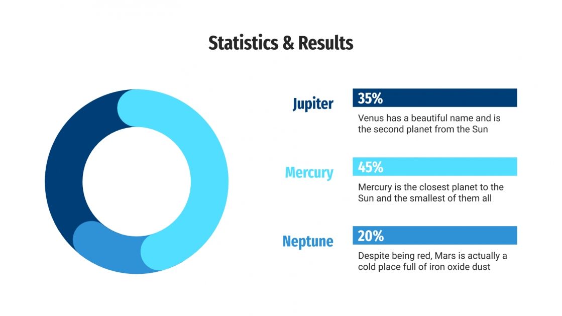 Statistiques et résultats pour Google Slides et PowerPoint