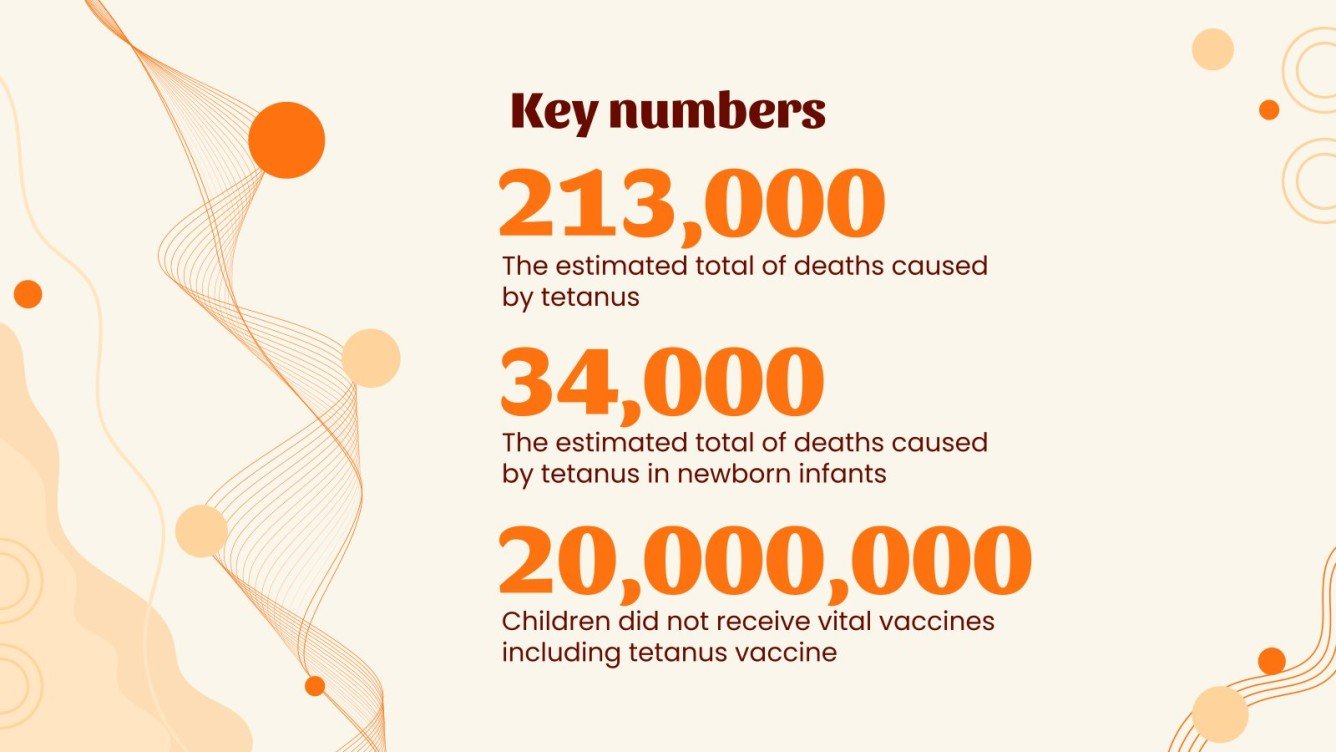 Tetanus Disease | Google Slides & PowerPoint