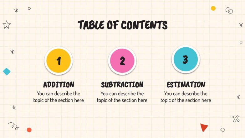 Math for Elementary: Operations | Google Slides & PowerPoint