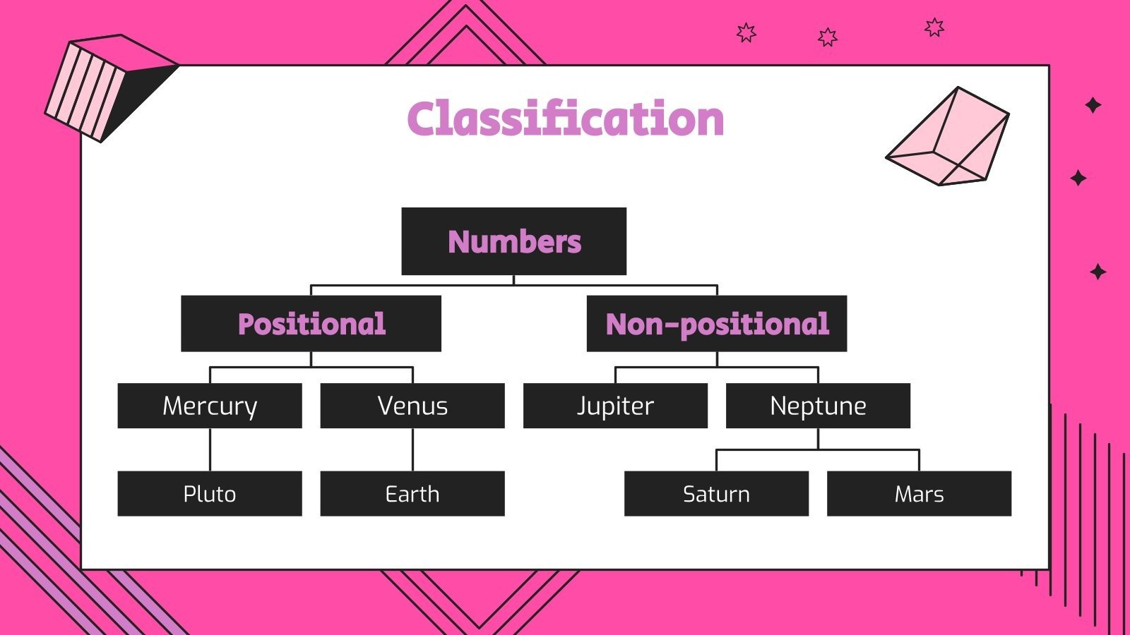 Math for Middle School: Numeral Systems | Google Slides & PPT