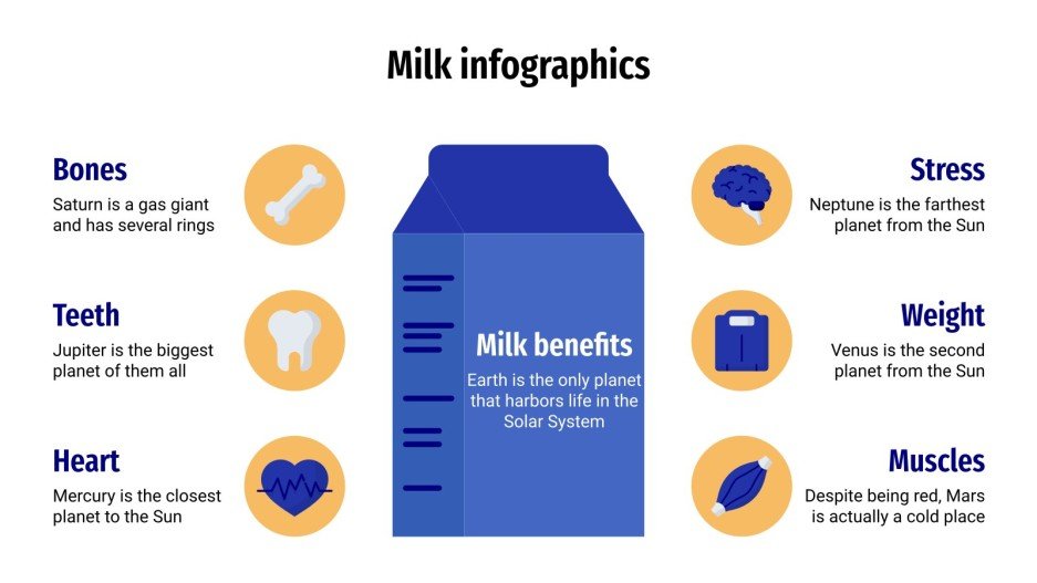 Milk Infographics | Google Slides & PowerPoint
