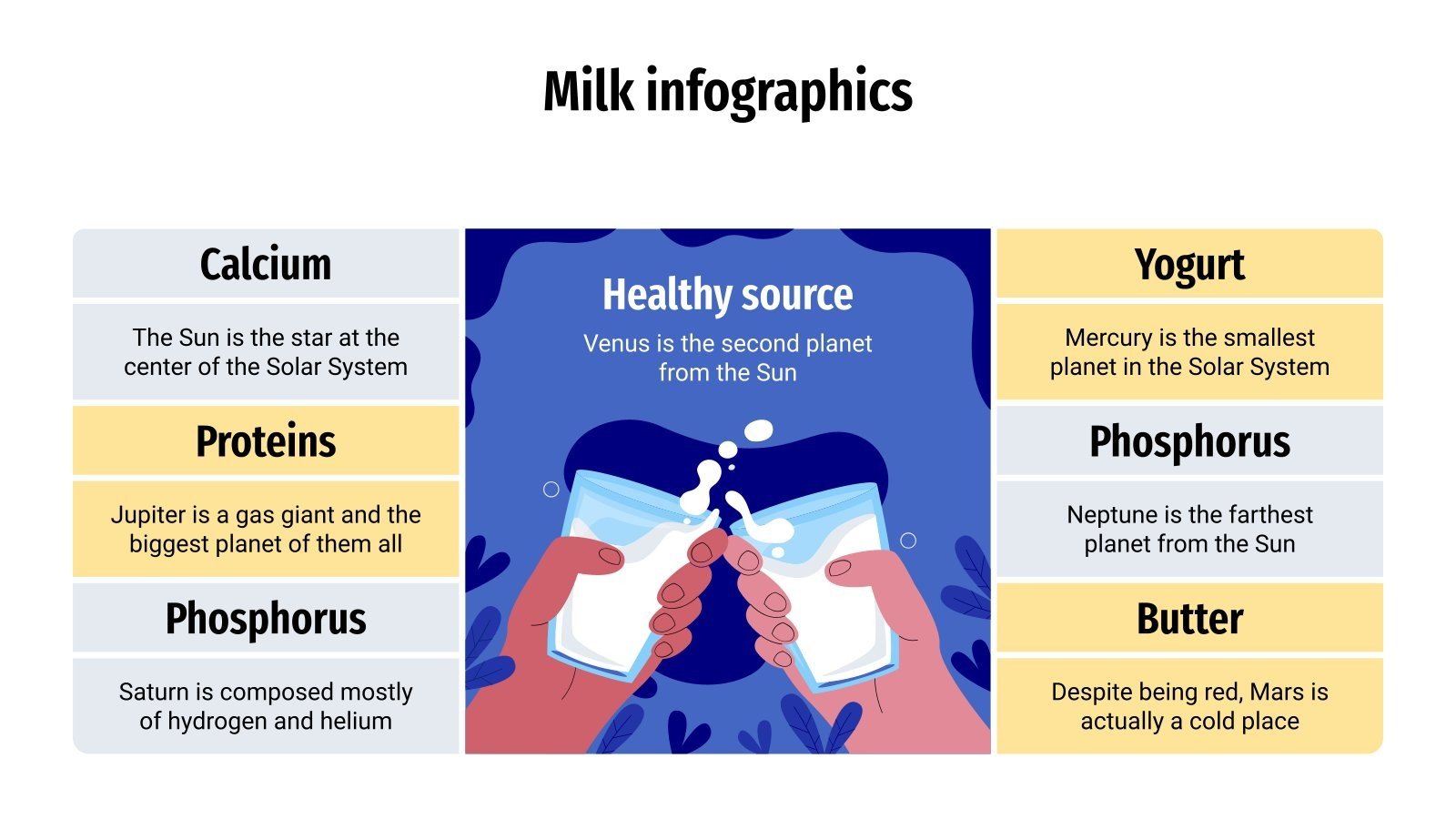 Milk Infographics | Google Slides & PowerPoint