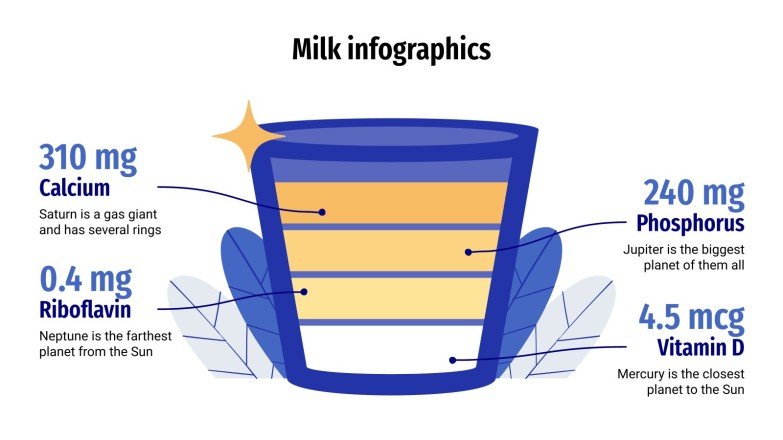 Milk Infographics | Google Slides & PowerPoint