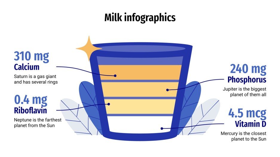 Milk Infographics | Google Slides & PowerPoint