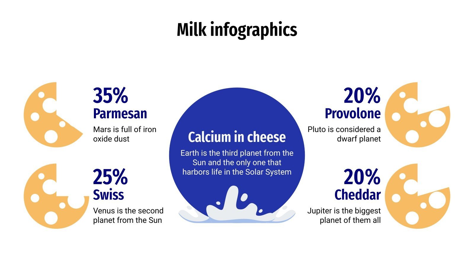 Milk Infographics | Google Slides & PowerPoint