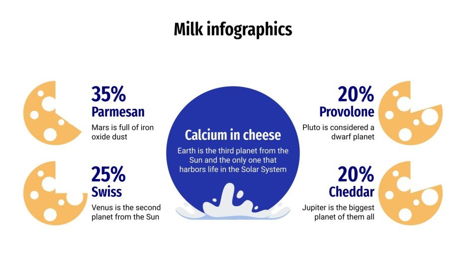 Milk Infographics | Google Slides & PowerPoint