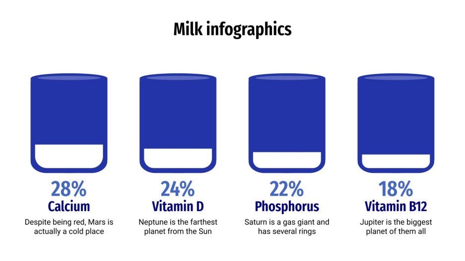 Milk Infographics | Google Slides & PowerPoint