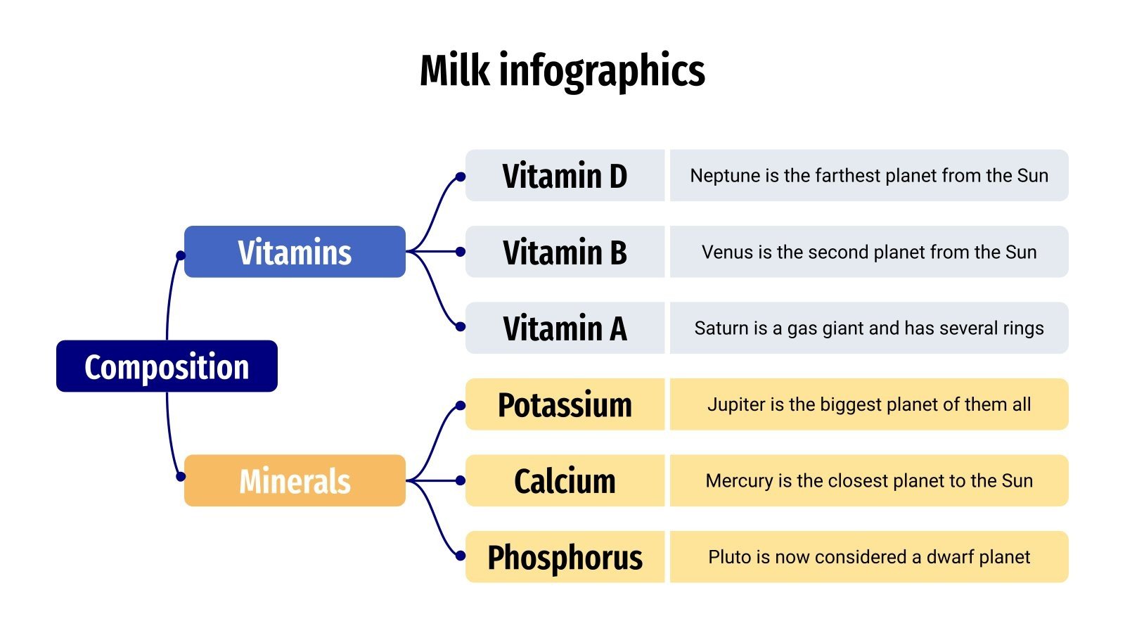 Milk Infographics | Google Slides & PowerPoint