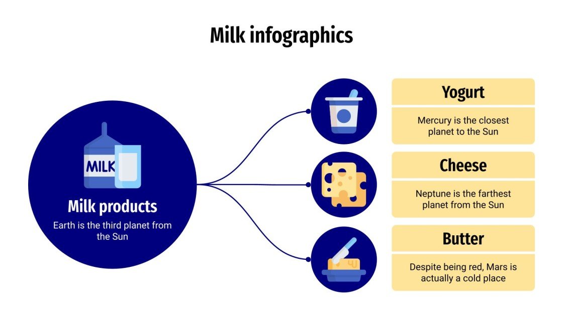 Milk Infographics | Google Slides & PowerPoint