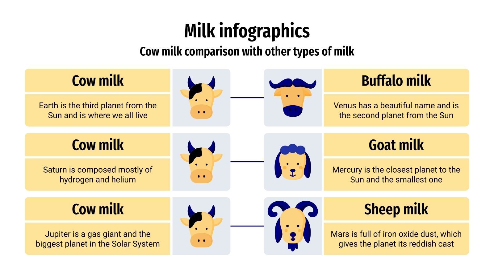 Milk Infographics | Google Slides & PowerPoint