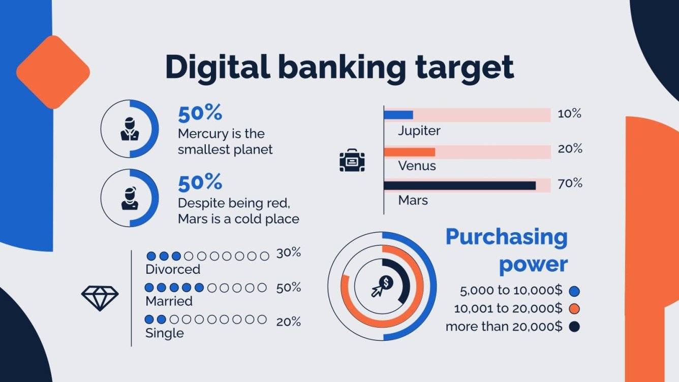 Digital Banking Business Plan | Google Slides & PPT