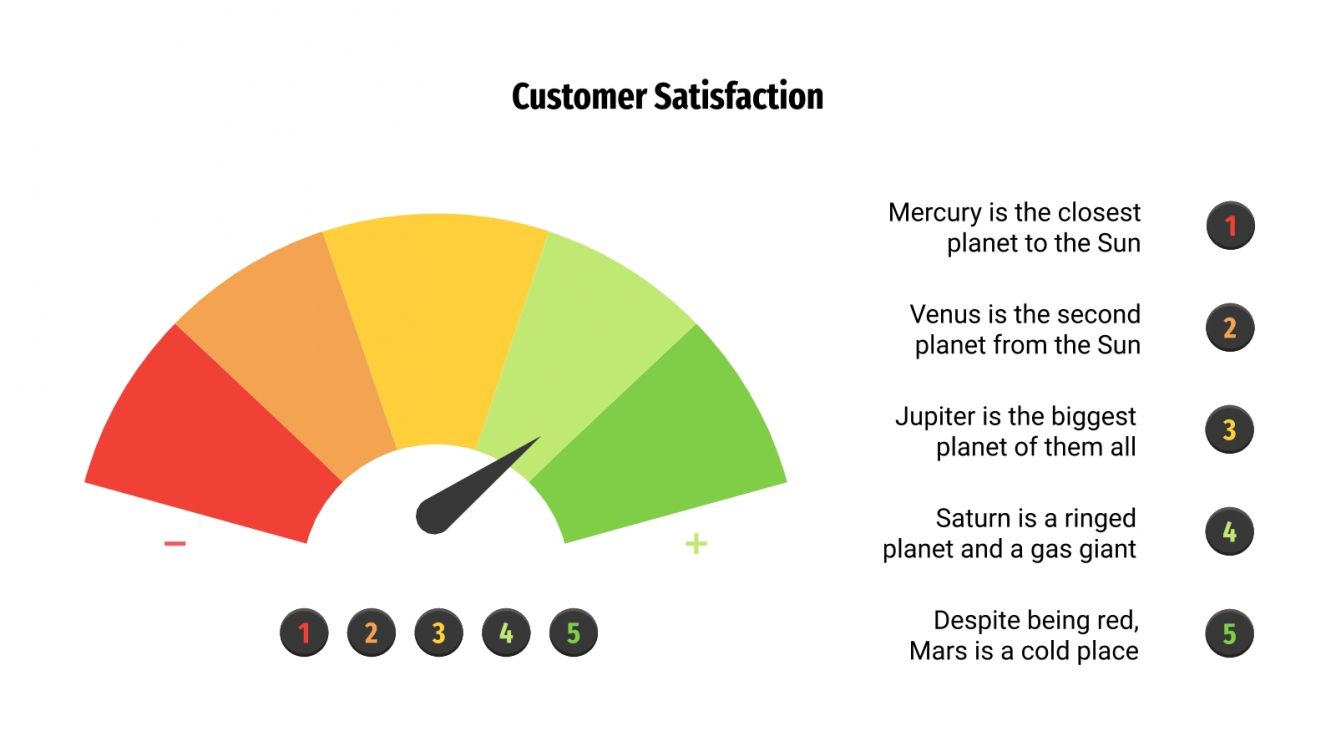 Customer Satisfaction Infographics for Google Slides and PPT