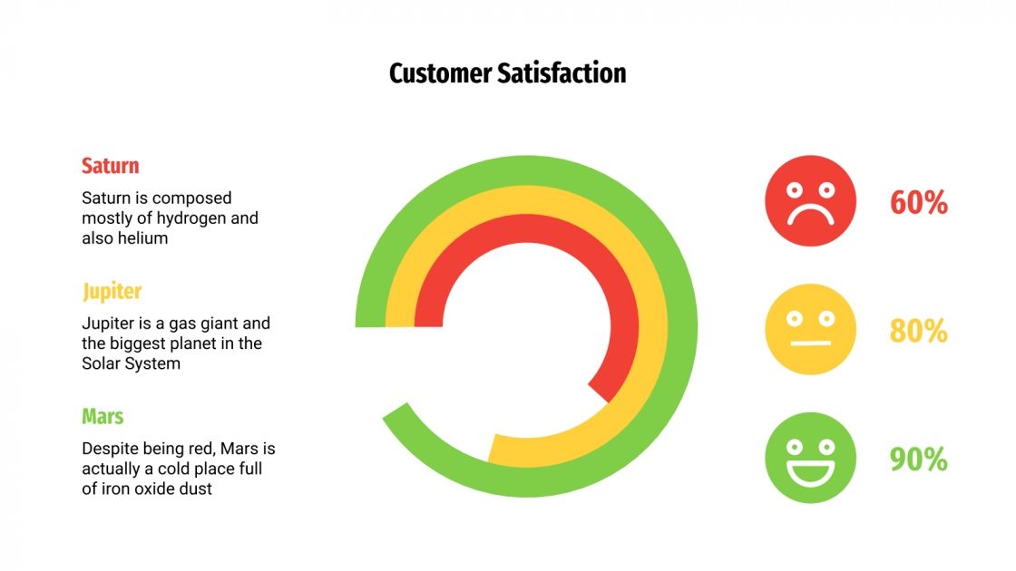 Customer Satisfaction Infographics for Google Slides and PPT