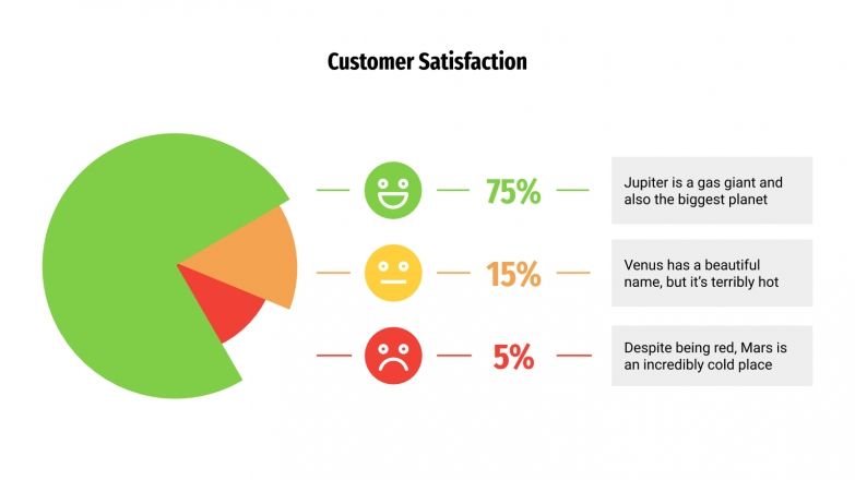 Customer Satisfaction Infographics for Google Slides and PPT