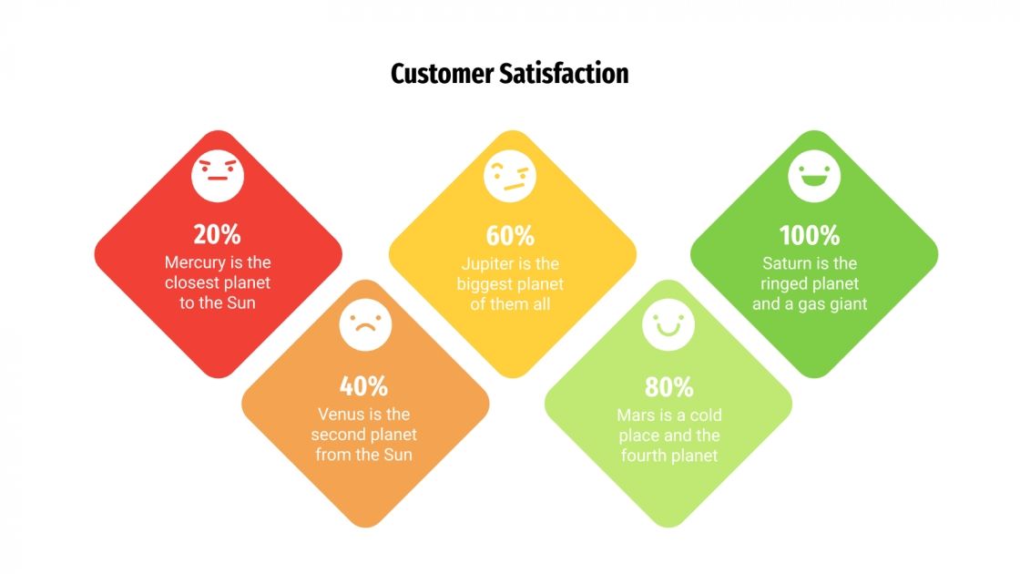 Customer Satisfaction Infographics for Google Slides and PPT