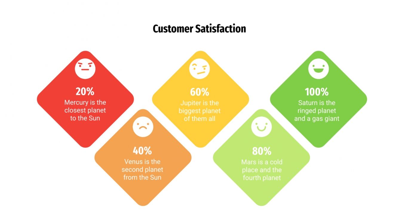 Customer Satisfaction Infographics for Google Slides and PPT