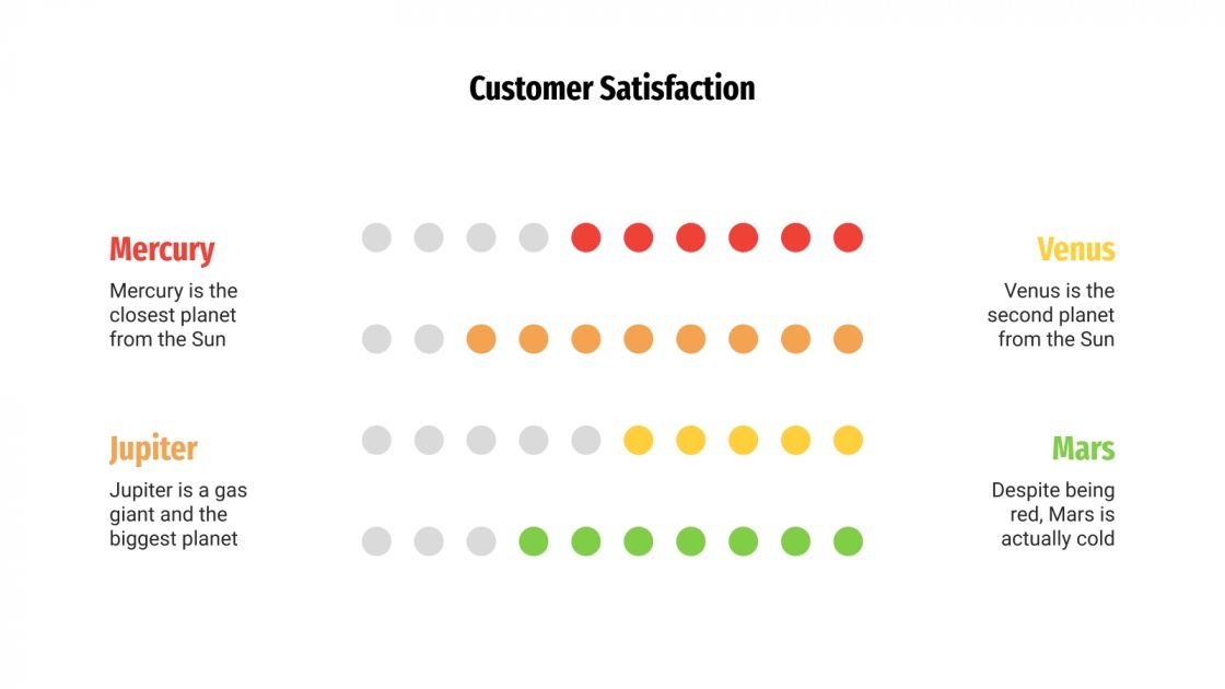 Customer Satisfaction Infographics for Google Slides and PPT