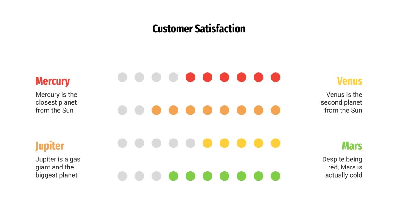 Customer Satisfaction Infographics for Google Slides and PPT