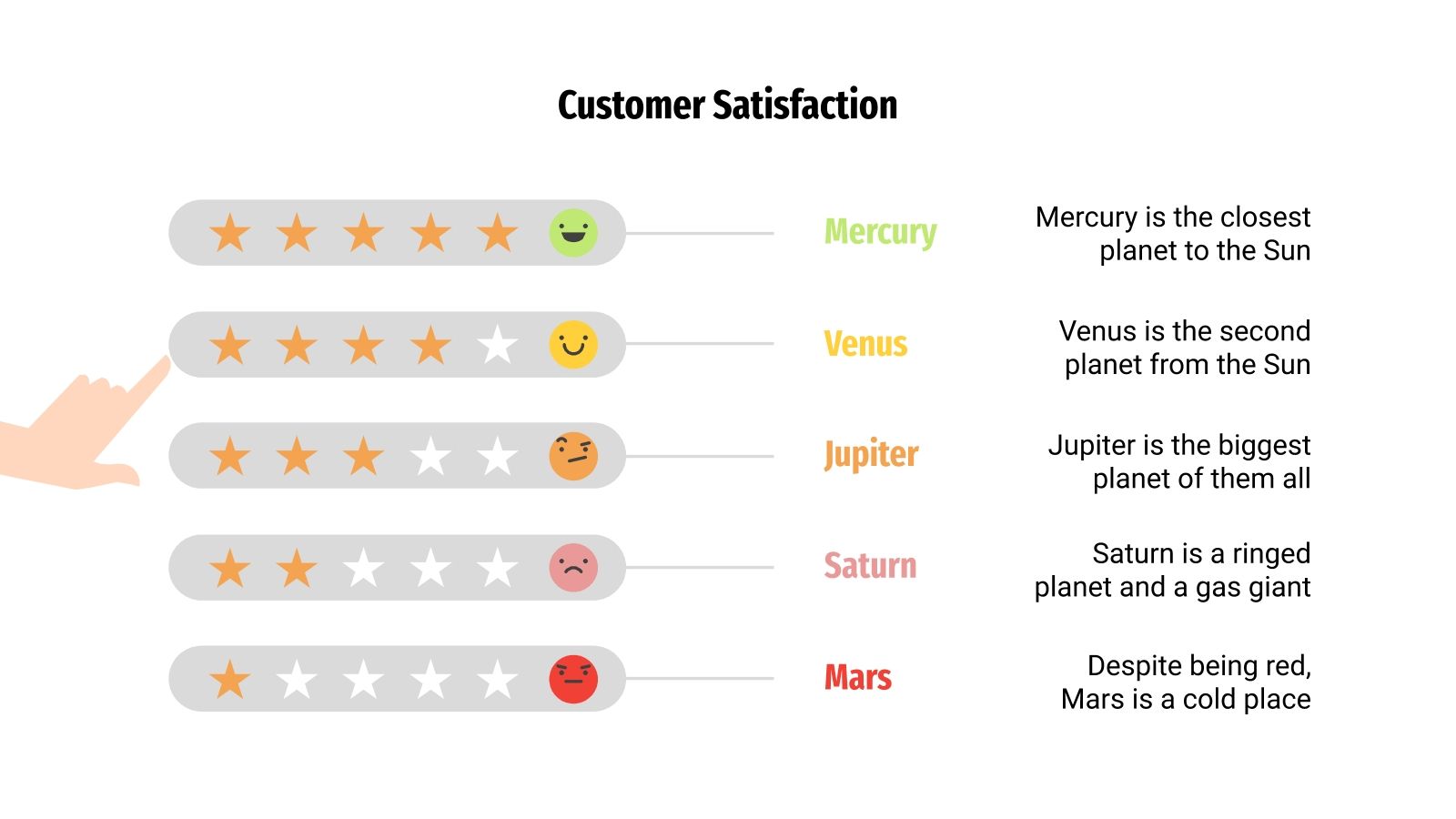 Customer Satisfaction Infographics for Google Slides and PPT