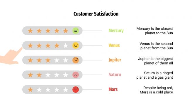 Customer Satisfaction Infographics for Google Slides and PPT