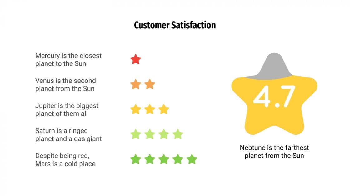 Customer Satisfaction Infographics for Google Slides and PPT