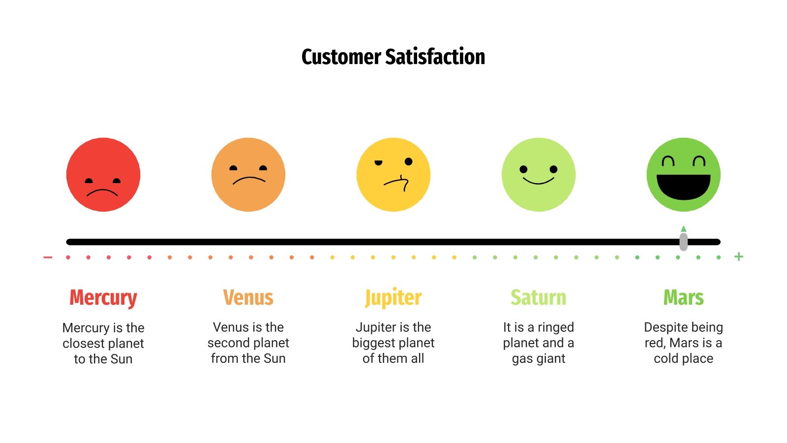 Customer Satisfaction Infographics for Google Slides and PPT