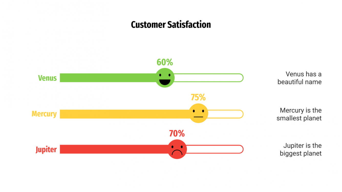 Customer Satisfaction Infographics for Google Slides and PPT
