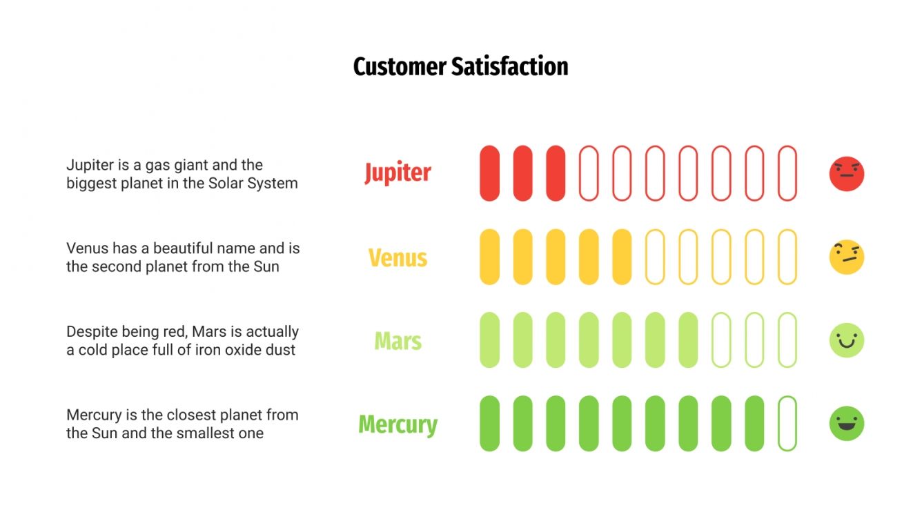 Customer Satisfaction Infographics for Google Slides and PPT