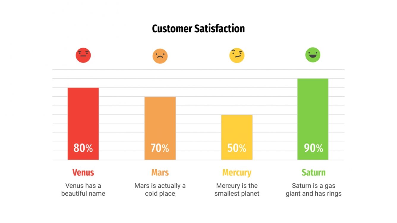 Customer Satisfaction Infographics for Google Slides and PPT