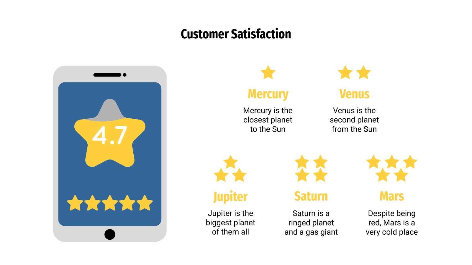 Customer Satisfaction Infographics for Google Slides and PPT